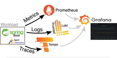 Integrate Hashicorp Vault In Spring Boot Application To Read Application Secrets Using Docker