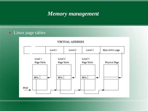 linux kernel architecture