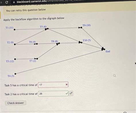 Solved Apply The Backflow Algorithm To The Digraph Below