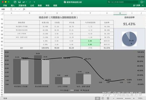 绩效考核全自动分析excel模板 知乎