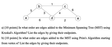 Solved A 10 ﻿points ﻿in What Order Are Edges Added To The