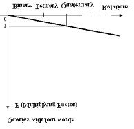 F Multiplying Factor Download Scientific Diagram