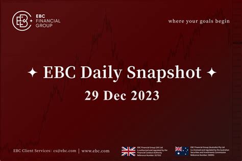 The Dollar Was Set To End 2023 Lower Ebc Financial Group