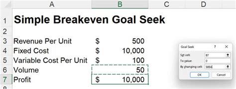 Easily Discover Your Break Even Profit Point With Microsoft Excel Or Google Sheets