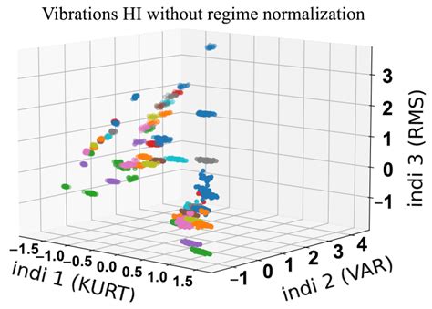 Detection And Diagnostics Of Bearing And Gear Fault Under Variable Speed And Load Conditions