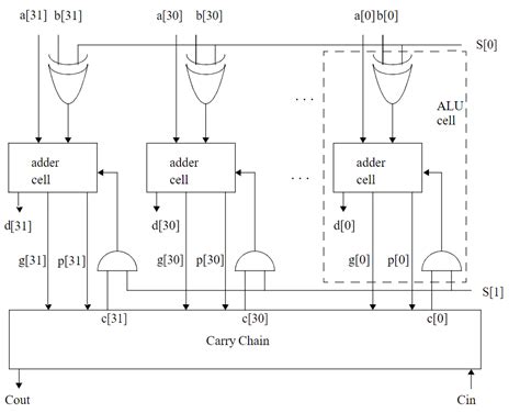 GitHub Jassieldeliz Pipelined MIPS Processor