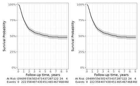 Gallery • Ggsurvfit