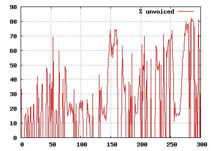 Open Source Low Rate Codec Part Zero Phase Model Rowetel