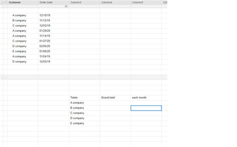Countif Formula Smartsheet Community