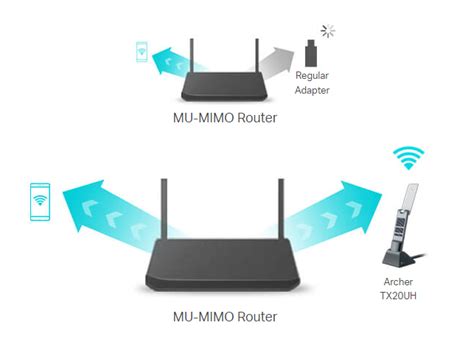 Buy The Tp Link Archer Tx Uh Ax Dual Band Wifi High Gain Usb Wireless Archer