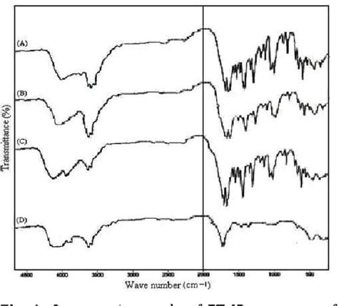 Figure 1 From Formulation And Evaluation Of Sustained Release Floating Microballoons Of