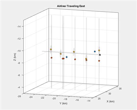 Multiplatform Radar Detection Generation MATLAB Simulink