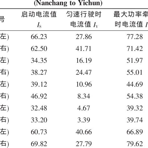 Protective Grounding Current Results Download Scientific Diagram