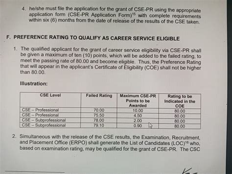 Civil Career Service Eligibility Preference Rating Cse Pr Full Details Cse Ph