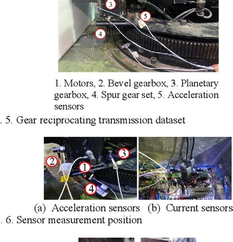 Figure 6 From Modeling Analytical Redundancy For Sensor Anomaly