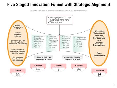 PIPELINE STAGES Performance Management Ppt PowerPoint Presentation Complete Deck