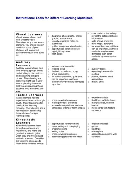 Learning Modalities Instructional Tools For Teachers
