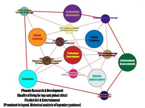 Project Taxonomy Chart 2015