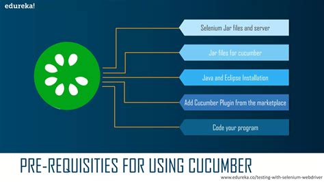 Cucumber Selenium Tutorial Edureka Ppt