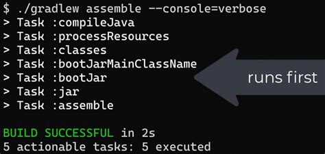 Gradle Assemble Task Essentials Tom Gregory