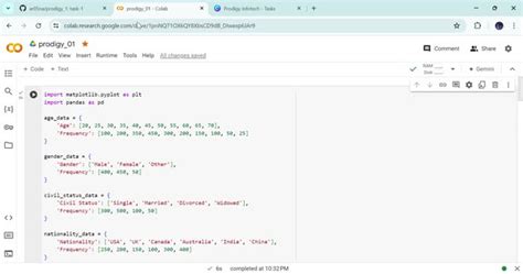 J Kavitha On Linkedin Datascience Internship Prodigyinfotech