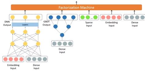 构建实时机器学习管道 BimAnt