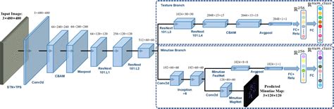 Figure 10 From Synthesis Of Multi View 3d Fingerprints To Advance Contactless Fingerprint