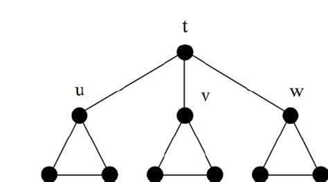 Subgraph Induced By T Download Scientific Diagram