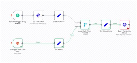 Merge Node Only Outputting 1 Instead Of 2 Items Questions N8n Community