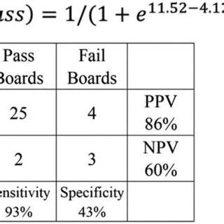Binomial Logistic Regression Model Download Scientific Diagram