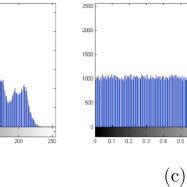 Test A Test Image B Histogram Of Test Image C Histogram Download Scientific