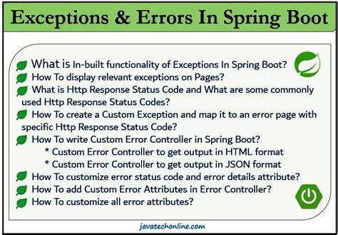 How To Handle Java Exceptions In Springboot Muhammad Faizan Zaffar