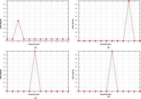 Figure 1 From Facilitating Human Robot Collaborative Tasks By Teaching Learning Collaboration