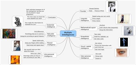 Theory Summary Introduction