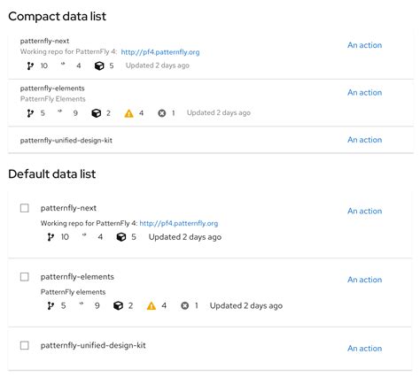 Patternfly • Data List