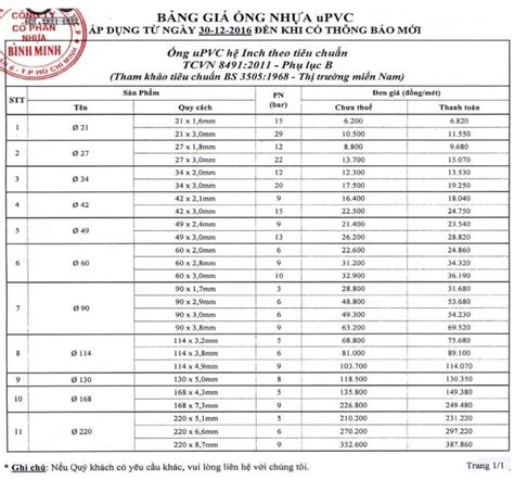 Top 10 Loại ống Nhựa Pvc 400 Giá Báo Nhiều Rẻ Và Tốt Nhất