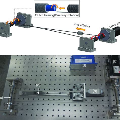 Validation Of Haptic Force Feedback System A Target Vs Reproduced