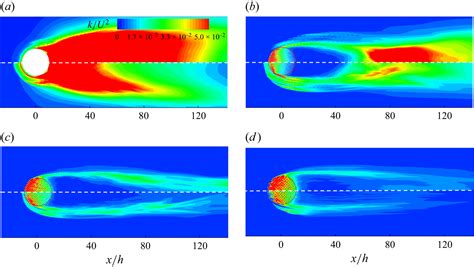 Flow And Coherent Structures Generated By A Circular Array Of Rigid