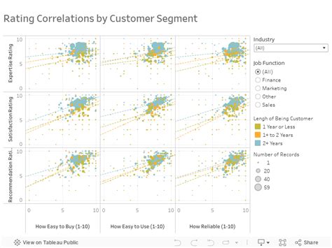 My Data Science Journey Tableau Visualization Sample