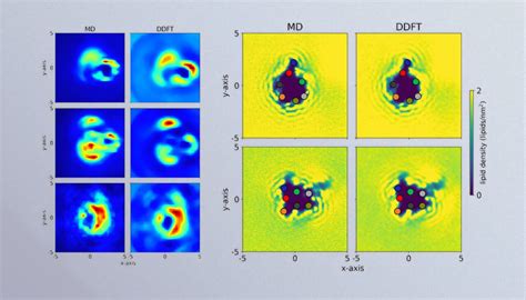 Dynamic Density Purposeful Principle Provides New Strategy To Understanding Proteinmembrane