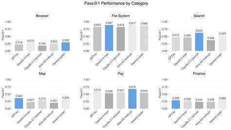 Github Mcp Tool Benchmcptoolbenchpp Mcptoolbench Mcp Model