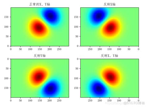Python双坐标折线图 Python画图双坐标轴mob6454cc6f4a4e的技术博客51cto博客