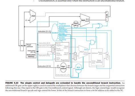 Consider The Cpu Shown Above Assume That The Logic