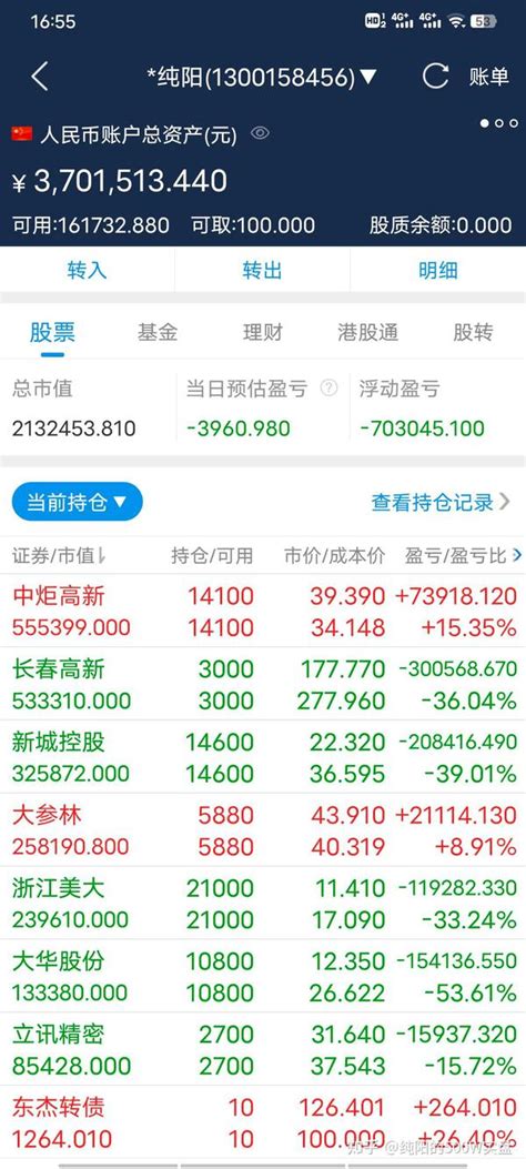 纯阳的500万实盘日记2022 12 08 知乎