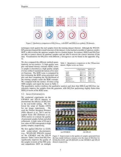 Refining Deep Generative Models Via Wasserstein Gradient Flows Deepai