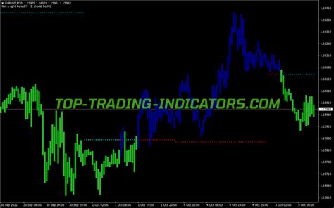 Custom Daily Pivot Indicator • Top Mt4 Indicators Mq4 Or Ex4 • Top Trading ♾️
