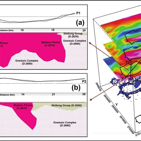 a b 2 d subsurface modeling along gravity profile sections p p1