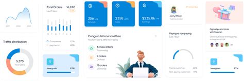 Spikeadmin Nuxt 3 Vuetify 3 Vite Typescript Based Admin Dashboard