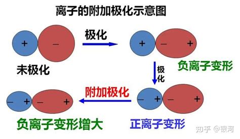 同为盐，为何你更难溶？（详谈盐的溶解度的影响因素） 知乎