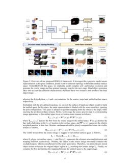 Hand Object Interaction Image Generation DeepAI